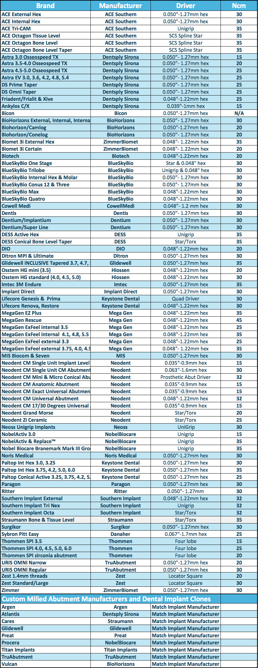 THE OFFICIAL DENTAL IMPLANT REGISTRY